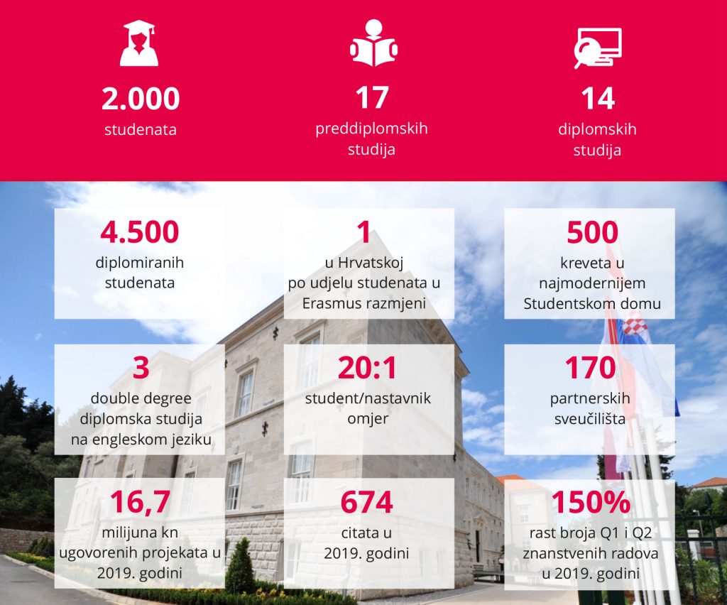 UNIDU in Numbers | UNIDU